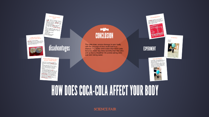 HOW DOES COCA-COLA AFFECT YOUR BODY by maria paula ortize echeverry
