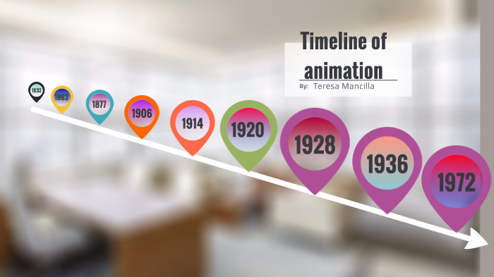 Timeline of animation by teresa Mancilla on Prezi