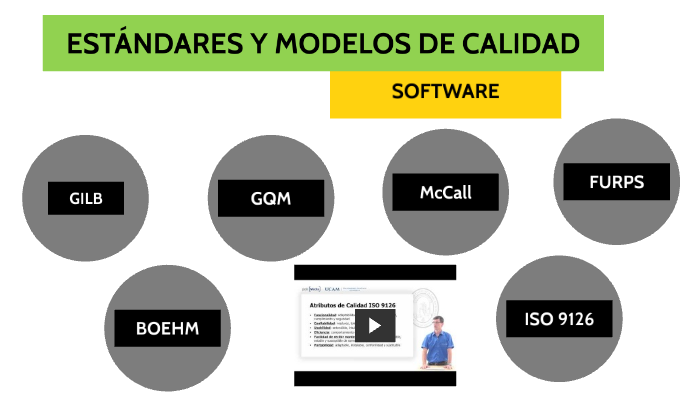 ESTÁNDARES Y MODELOS DE CALIDAD DE SOFTWARE by NOEMI PERALTA on Prezi