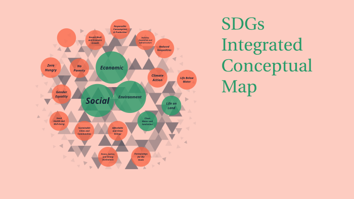 SDG Map by Andria Denome on Prezi