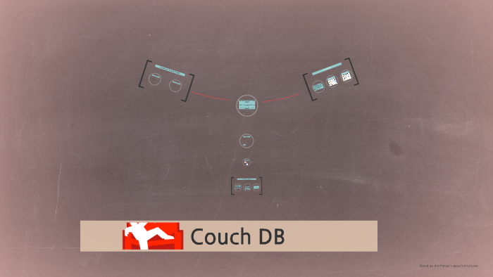Couch DB by Asma Awad on Prezi