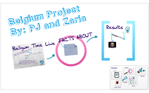 Belgium by Zaria Cohen on Prezi