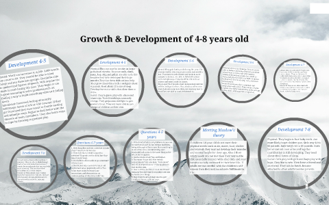 Growth & Development of 4-8 year olds by Taylor Sanders on Prezi