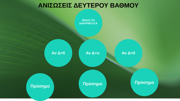 ΑΝΙΣΩΣΕΙΣ ΔΕΥΤΕΡΟΥ ΒΑΘΜΟΥ by Αθανάσιος .n on Prezi