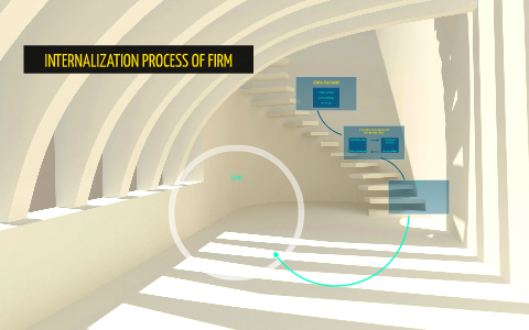 The Internalization process of firm by Larissa Costa on Prezi