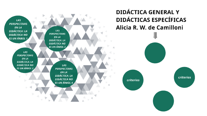 DIDÁCTICA GENERAL Y DIDÁCTICAS ESPECÍFICAS by Diana Toledo on Prezi