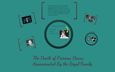 The Death of Princess Diana: Assassinated By the Royal Family by ...