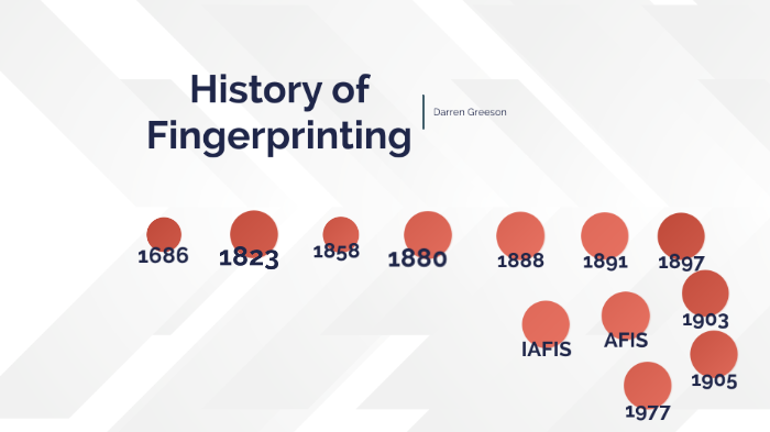 History of Fingerprinting by Darren Greeson on Prezi