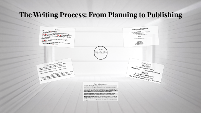 The Writing Process: Drafting By Boyd George On Prezi
