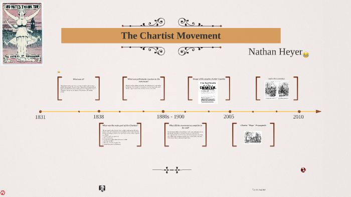 The Chartist Movement by Nathan Heyer on Prezi
