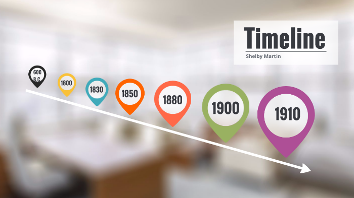 Magnetism Timeline by Shelby Martin on Prezi