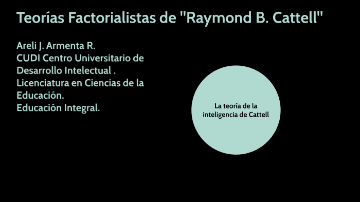 Teoría de la inteligencia de Cattell. by areli armenta on Prezi