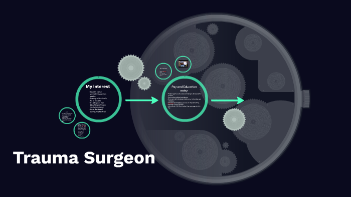 Trauma Surgeon by Abby Duarte on Prezi