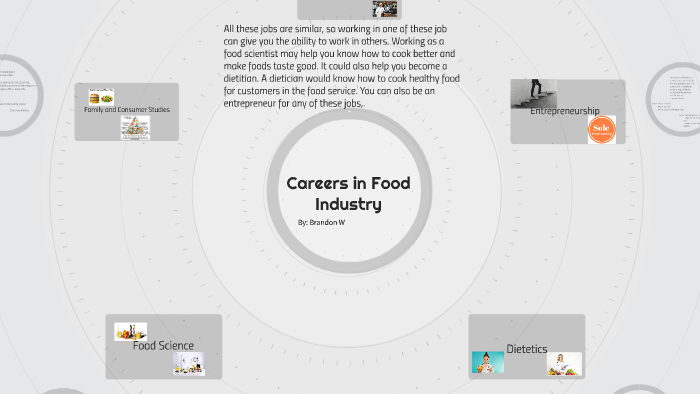 Food Industry mind Map Br by Brandon Williams on Prezi