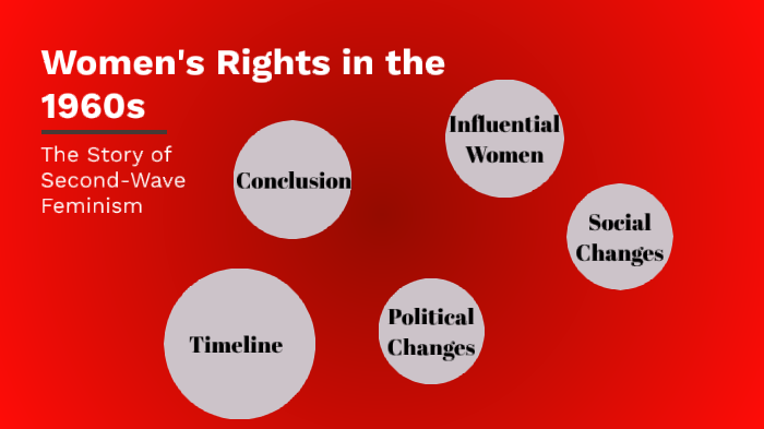 Women's Rights in the 1960s by Sophie Carloni on Prezi