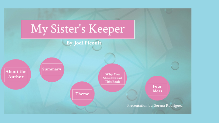 My Sister's Keeper - Book Presenation by Serena Rodriguez on Prezi