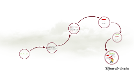 texto descriptivo by Narda Calderon on Prezi