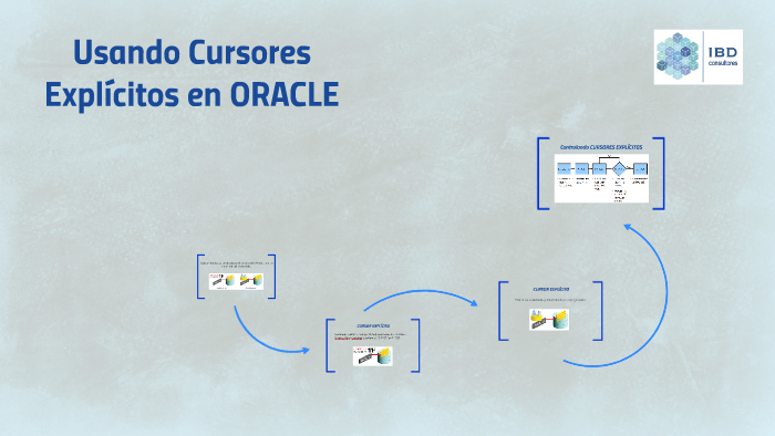 Usando Cursores Explícitos by Daniel Jimenez on Prezi