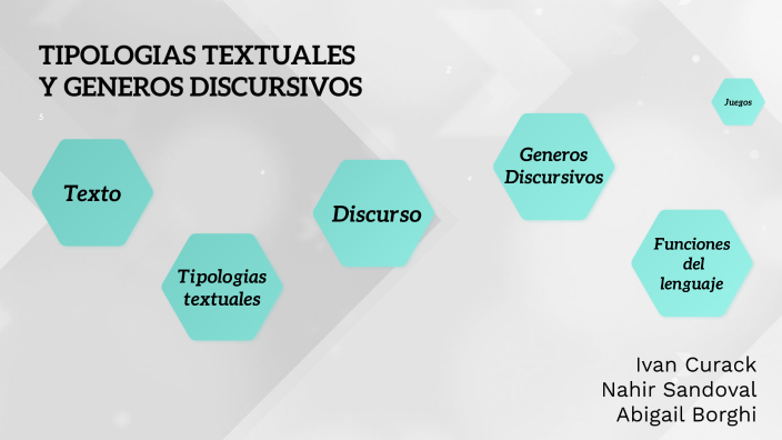 Tipos de Textos y Géneros Discursivos by Ivan Curack on Prezi