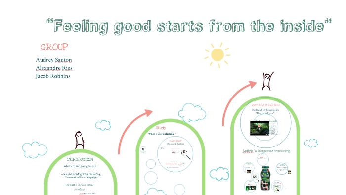 Activia Integrated Marketing by Simon Hansson on Prezi