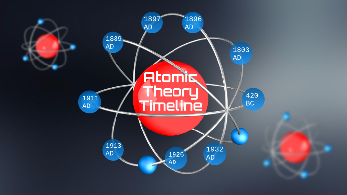 Atom Theory Timeline by Tessa Howe on Prezi
