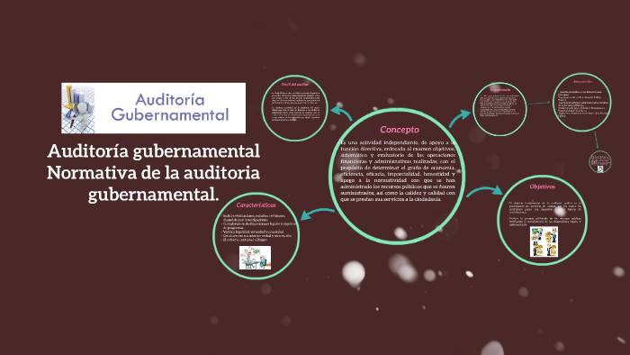 Auditoría gubernamental by Jenni Gutierrez on Prezi