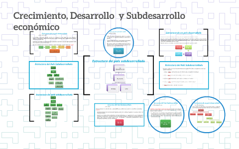 Crecimiento Desarrollo Y Subdesarrollo Económico By Alicia Bandala On