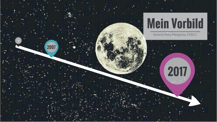 Mein Vorbild by Vic Mang on Prezi