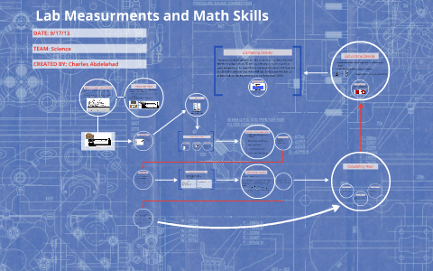 Lab Measurments and Math Skills by on Prezi