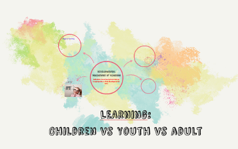 Developmental Dimensions of Learning by alvin bernales on Prezi