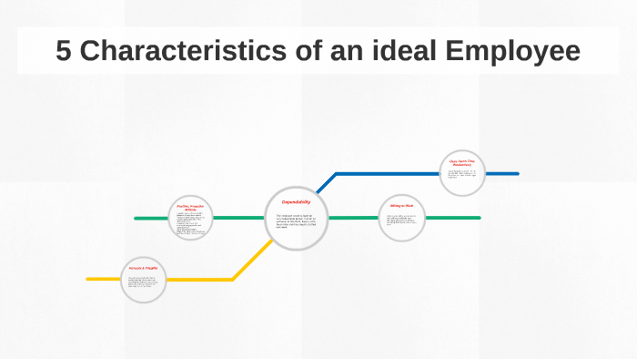 5 Characteristics of an ideal Employee by Aliyah Duvall on Prezi