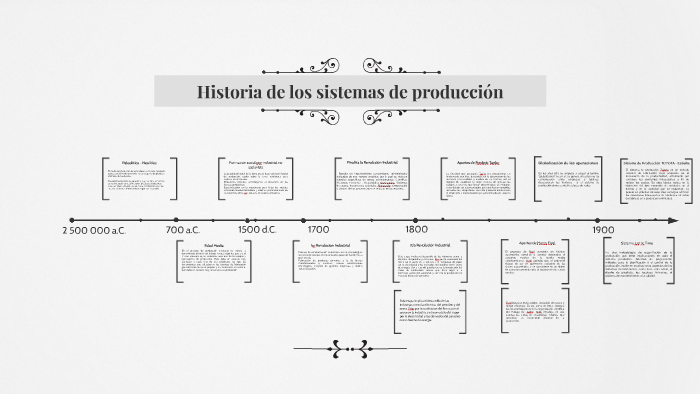 Historia de los sistemas de producción by Isis Dominguez on Prezi