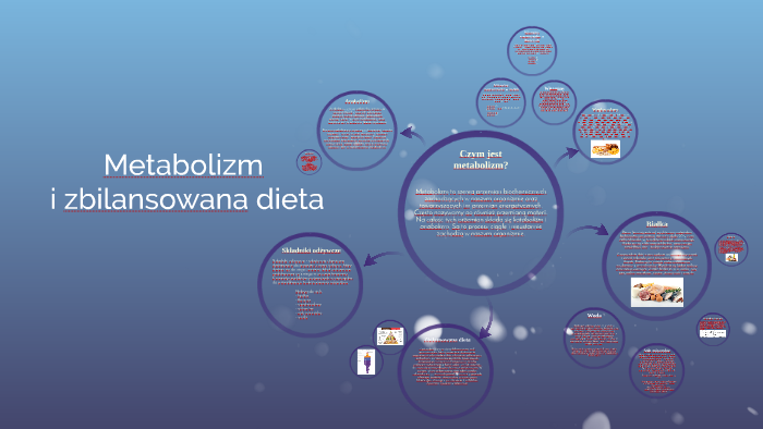 Metabolizm by Klaudia Siemieniuch on Prezi