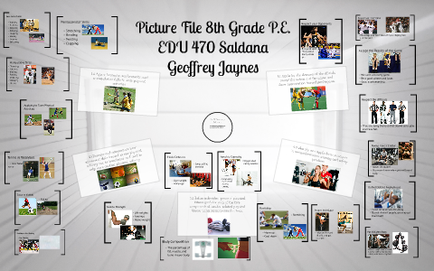 1.4 Apply locomotor, nonlocomotor, and manipulative skills t by ...