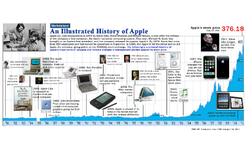 "Byte into an Apple" (Late 1970s) by Aldair Barrios Cuadros on Prezi
