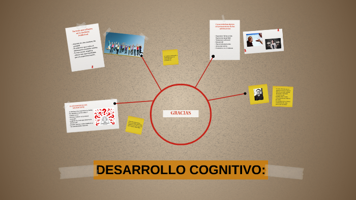 DESARROLLO COGNITIVO by Nicolas sanchez on Prezi