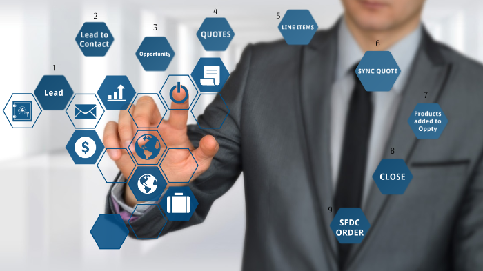 10 STEPS PRESENTATION by Rutu Amin on Prezi