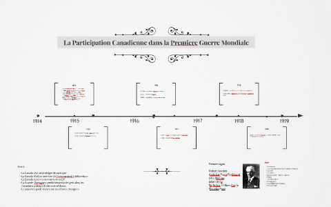 La Participation Canadienne dans la Premiere Guerre Mondiale by Hailey ...