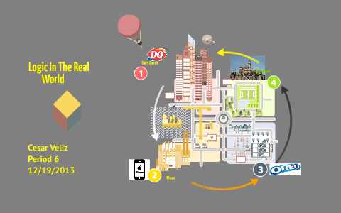 Logic In The Real World: If-Then Statements by Cesar Veliz on Prezi
