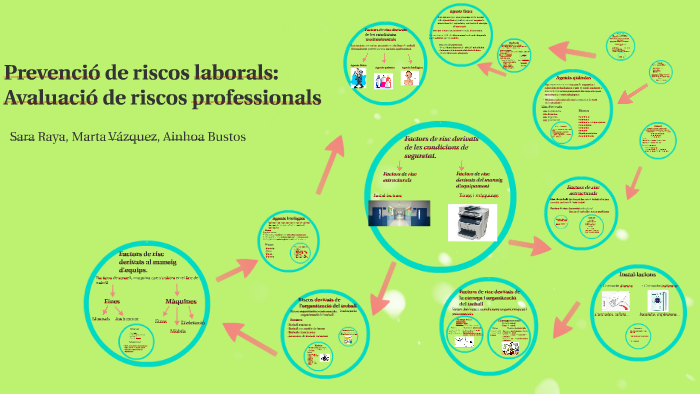 Prevenció de rs riscos laborals: Avaluació de riscos laboral by sara ...
