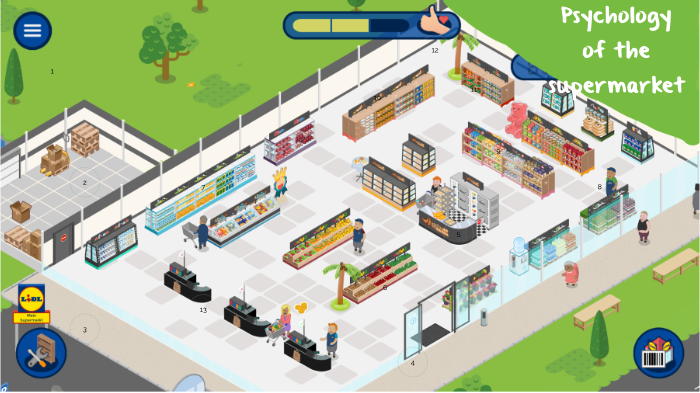 Psychology of the supermarket by reem hassan on Prezi