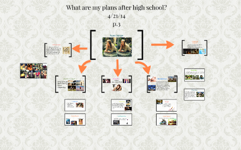 What are my plans after high school? by on Prezi