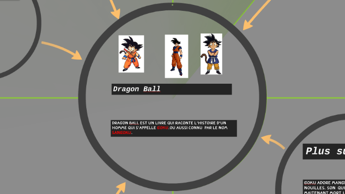 Dragon Ball (Rothmony) by Kunthea Puth on Prezi