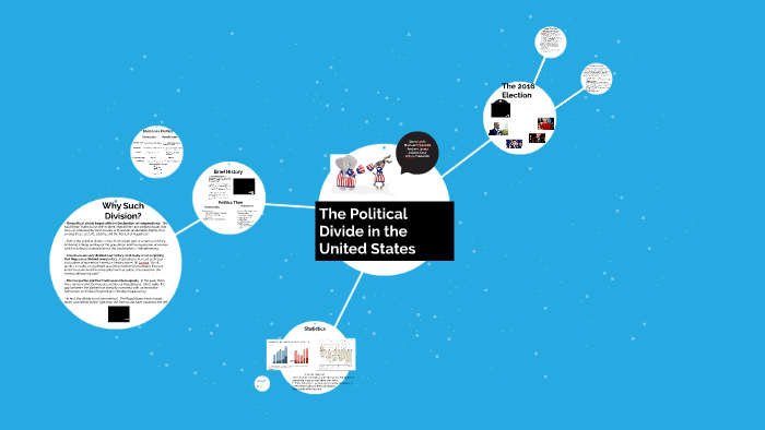 The Political Divide in the United States by Dana Levin on Prezi