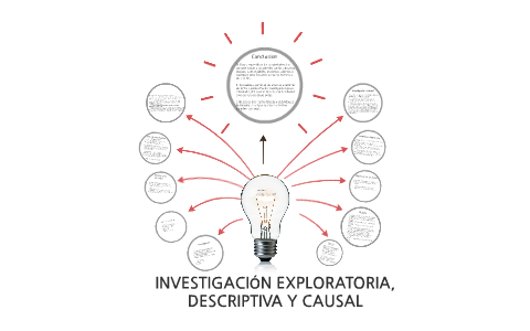 INVESTIGACIÓN EXPLORATORIA, DESCRIPTIVA Y CAUSAL by Andres Felipe ...