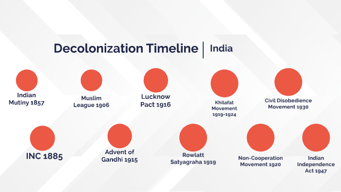 Decolonization Timeline - India by Baileigh Cash on Prezi