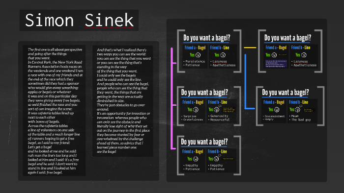 Simon Sinek by Ismael Sereno on Prezi