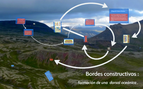 Bordes constructivos : by adriana valqui on Prezi