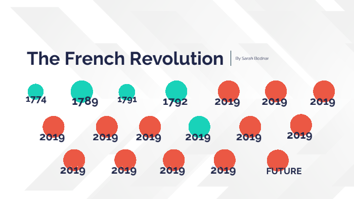 The French Revolution by Sarah Bodnar on Prezi