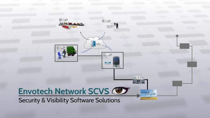 Envotech Network SCVS by Lydia Tan on Prezi